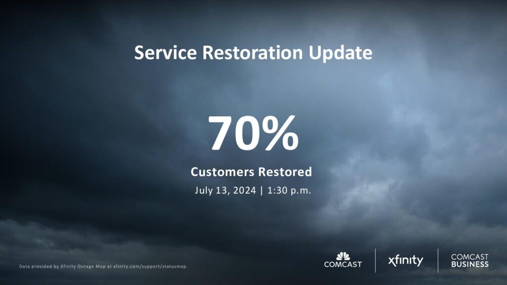 ALERTS | Comcast Texas