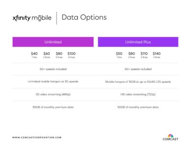 Here’s the Deal on Xfinity’s New Mobile Plans